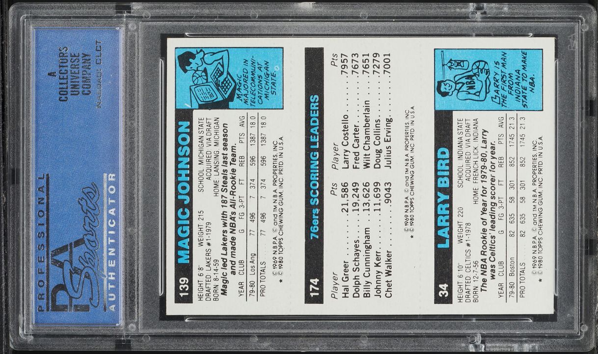 1980 Topps Basketball Larry Bird Julius Erving Magic Johnson ROOKIE PSA ...